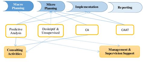 Analytics Data Audit Scheme In Internal Monitoring Download Scientific Diagram