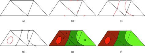 eigenvector graph construction a given a tensor field defined on a