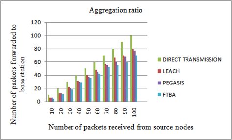 Comparison Of Aggregation Ratio See Online Version For Colours Download Scientific Diagram