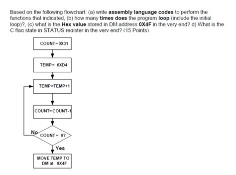 Solved Perform The Following Arithmetic And Logical Chegg