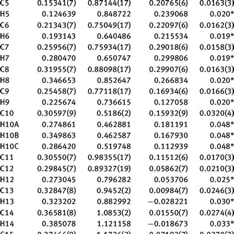 Fractional Atomic Coordinates And Isotropic Or Equivalent Isotropic