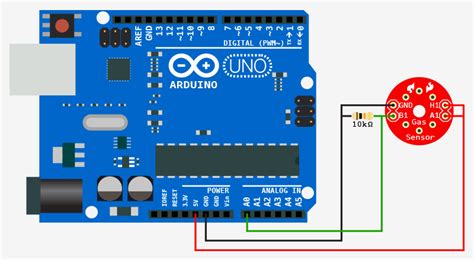 Resources Sparkfun Learn