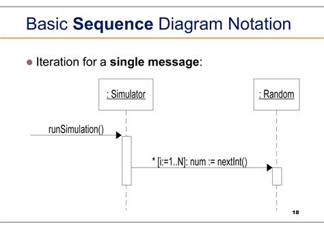 Cs8592 Ooad Lecture Notes Unit 3 Pdf