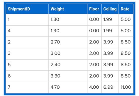 Ms Access Sql Lookupjoin One Value In Range Of Values Stack Overflow