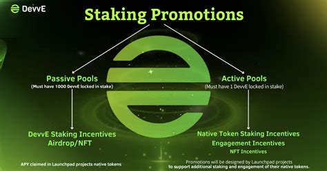 devve launchpad and staking devve