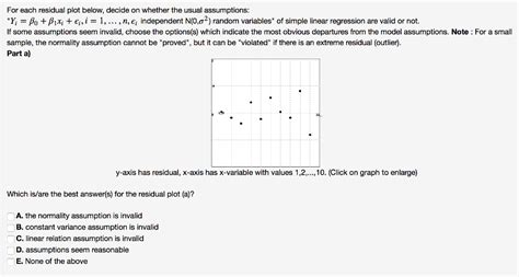 Solved For Each Residual Plot Below Decide On Whether The