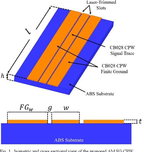 Figure 1 From W Band Finite Ground Coplanar Waveguide Fg Cpw Using Laser Enhanced Direct Print