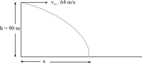 solved chapter 3 problem 53p solution university physics with modern