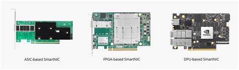 Fs Smartnic Solutions Understanding Asic Fpga And Dpu Architectures