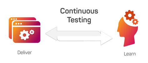 What Does Continuous Testing Actually Mean