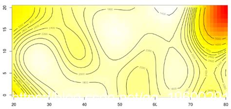 R语言中的广义线性模型（glm）和广义相加模型（gam）：多元（平滑）回归分析保险资金投资组合信用风险敞口 知乎