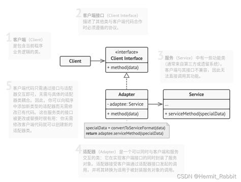 C之适配器adapter模式c 适配器模式 Csdn博客
