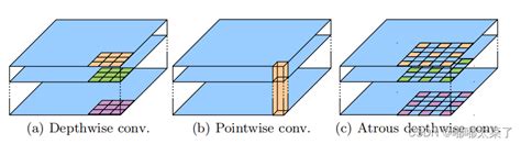 【论文笔记】deeplab系列论文阅读笔记deeplab论文 Csdn博客