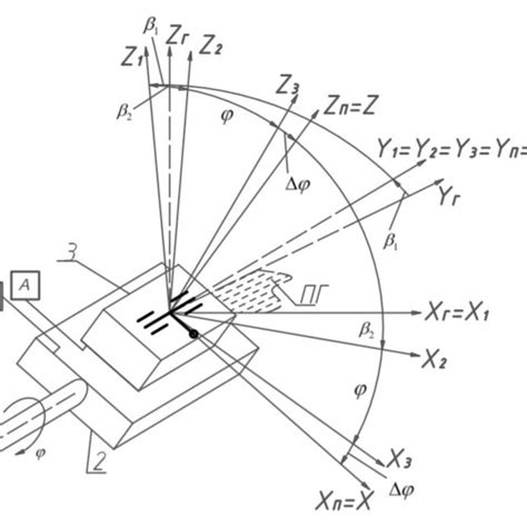 Orientation Of Accelerometer Axis 0XYZ Relatively To The HP When Errors Download Scientific