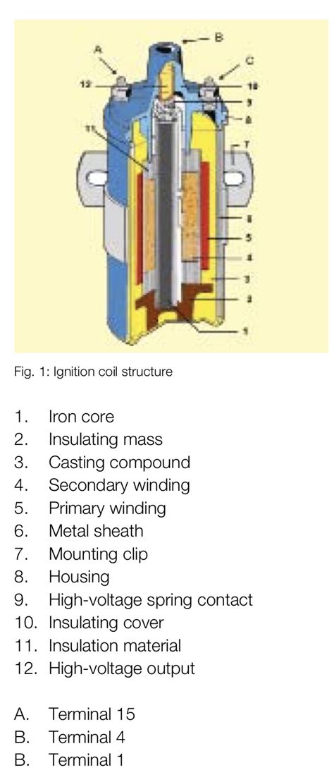 Ignition Coils