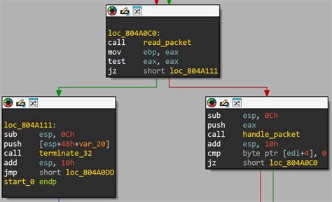 New “goldoon” Botnet Targeting D Link Devices Fortiguard Labs