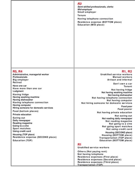 The Simplified Schema Of The Mca Of Consumption Patterns With Spatial Download Scientific