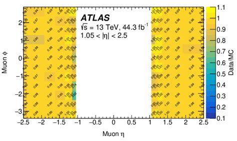 Displays In The η φ Plane The Ratio Of Data To Mc Trigger Efficiencies