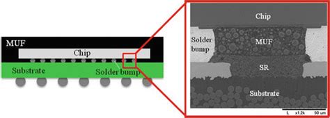 New Development Trend Of Epoxy Molding Compound For Encapsulating