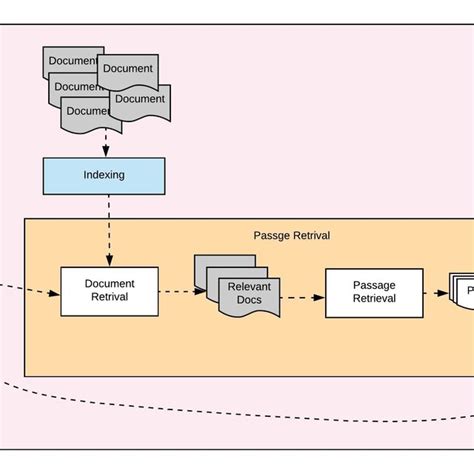 1 Generic Question Answering System Download Scientific Diagram