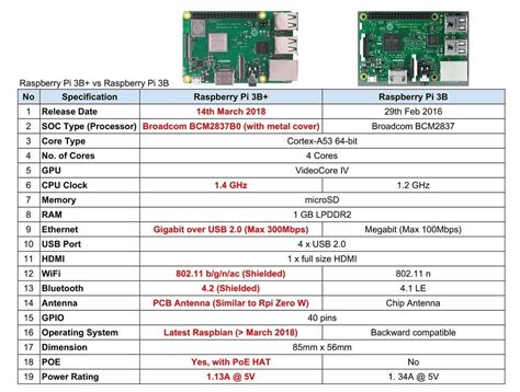 raspberry pi 3b