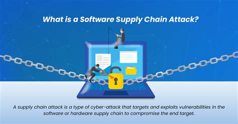 Understanding Supply Chain Attacks A Threat To Your Business And How To Mitigate It