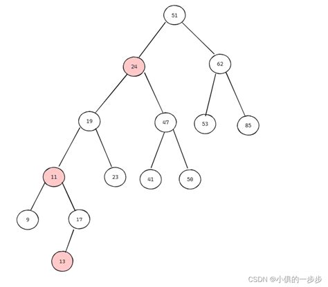 2 3树—＞红黑树【java实现】java2 3树转红黑树 Csdn博客