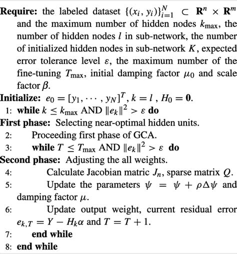 Grafting Constructive Algorithm I Gca I Download Scientific Diagram