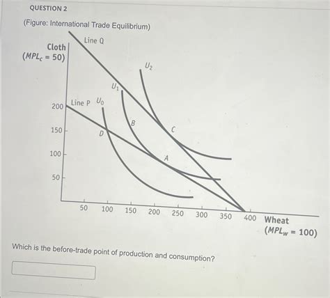 Solved QUESTION Figure International Trade Chegg