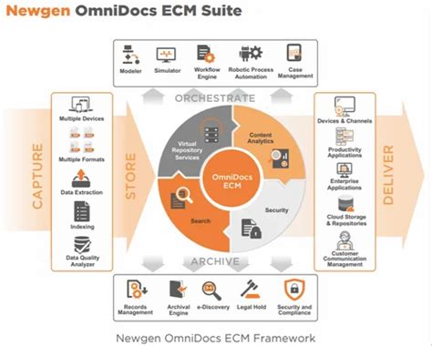 Omnidocs Ecm Software At Best Price In New Delhi By Newgen Software Technologies Limited Id