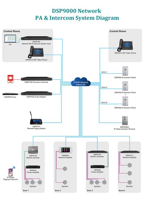ip network pa system ip based paging system ip audio system school