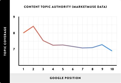 What Is Semantic SEO