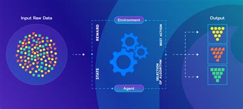 The Potential Of Llm Reinforcement Learning Deepchecks