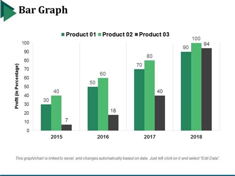 bar graph ppt powerpoint presentation file display