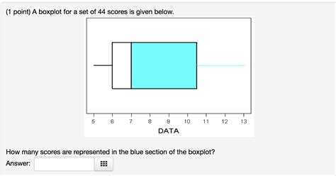 Solved (1 point) A boxplot for a set of 44 scores is given | Chegg.com