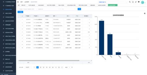Wms系统 Wms仓储管理系统 Sap仓库管理 仓储管理软件 中和华智 Wms仓储管理 青岛erp公司 Sap系统代理商与实施商 Sap金牌