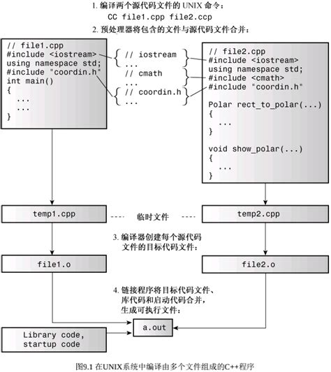 Cpp Primer Plus Th Booknotes Chapter Md At Main ShujiaHuang Cpp Primer Plus Th GitHub