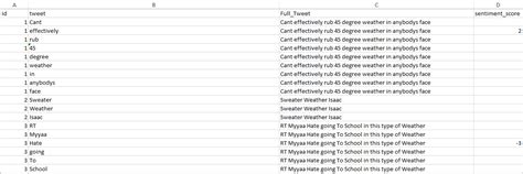Twitter Sentiment Analysis Using Talend Datalytyx