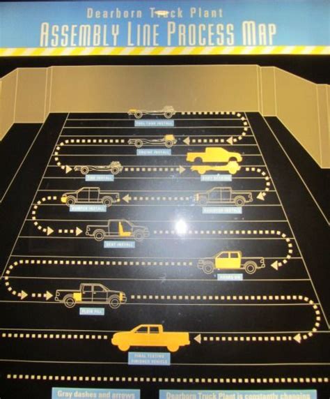 Assembly Line Process Explained