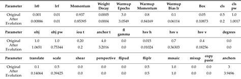 Table 3 From An Improved Yolov5s Based Scheme For Target Detection In A