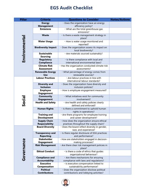Esg Audit Checklist 1725957467 Pdf
