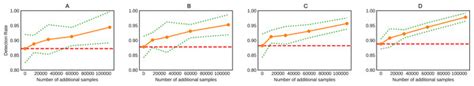 Data Augmentation Based Conditional Wasserstein Generative Adversarial