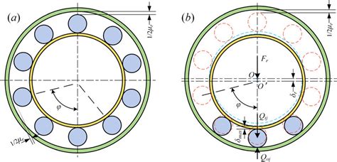 Relationship Between Displacement And Deformation Of Rolling Bearings Download Scientific Diagram