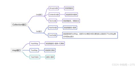 Java中的list系列集合arraylist、linkedlist、vectorarrarylist和linklist初始大小会扩容吗 Csdn博客