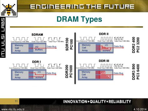 Ppt Very Large Scale Integration Ii Vlsi Ii Memory Structures Hayri