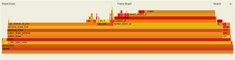Easy Performance Fixes Guided By Flame Graphs Ismail Badawi