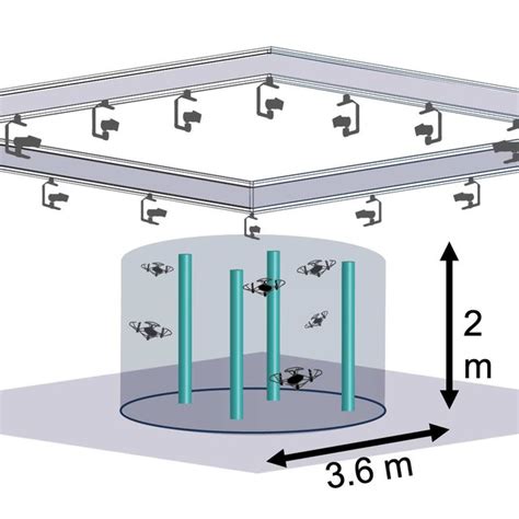 A An Illustration Of The Real World Experiment Setup B Top View Of