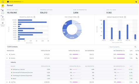 How To Create An Ideal Customer Profile In 7 Steps With A Free Template