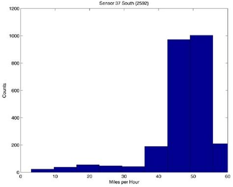 figure 5 from deployment of a virtual sensor system based on probes in
