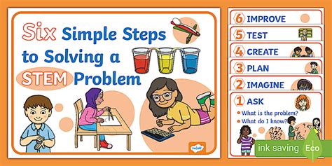 6 Simple Steps To Solving A Stem Problem F 2 Display Posters